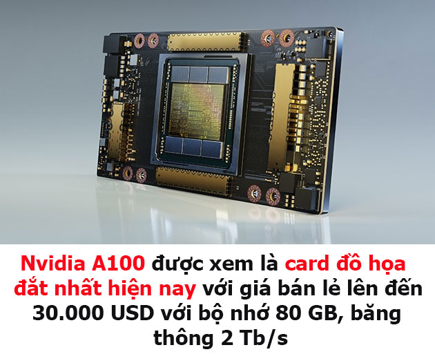 Nvidia A100 - Card đồ Họa đắt Nhất Thế Giới Có Giá Lên Tới 30.000 USD ...
